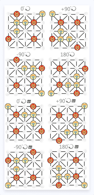 Mastering Nepali Board Game of Bagh Chal with self-learning AI | Soyuj ...