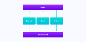 Mastering Nepali Board Game of Bagh Chal with self-learning AI | Soyuj ...