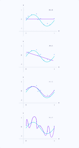 Mastering Nepali Board Game of Bagh Chal with self-learning AI | Soyuj ...